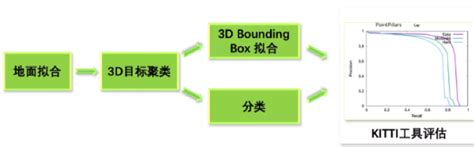 三维点云处理 深蓝学院 专注人工智能与自动驾驶的学习平台