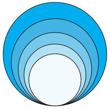 Hướng dẫn cách sử dụng các kiểu màu trong Corel Draw
