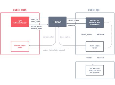 Github Cubic Jscubic Auth Psa Moved Into Cubic Jscubic As Monorepo