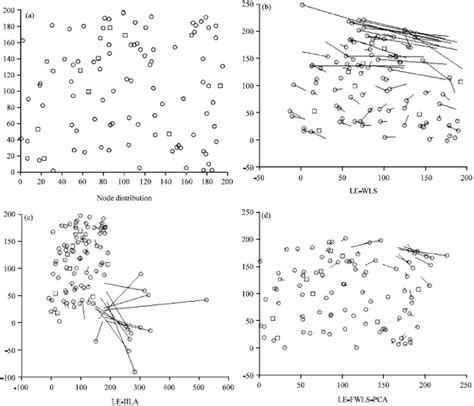an improved incremental localization algorithm based on principal