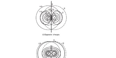 Applications Of Equipotentials And Electrostatic Shielding Sciborg Applications Of Equipotentials And Electrostatic Shielding Sciborg