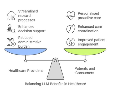 How Do Llms Transform Healthcare Delivery And Patient Experiences