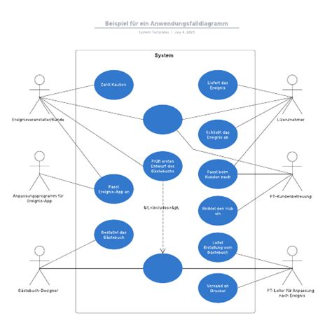 Vorlagen Für Unified Modeling Language Uml