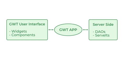 gwt学习实战教程：从入门到精通 csdn博客