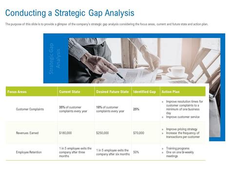 Conducting A Strategic Gap Analysis Ppt Powerpoint Presentation