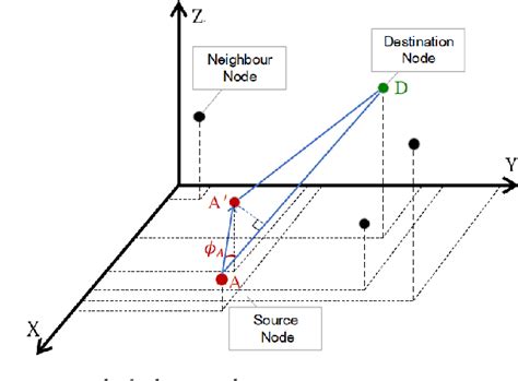 Figure 3 From An Energy Efficient Opportunistic Routing Protocol Based On Trajectory Prediction