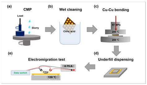 Recrystallization Setup Download
