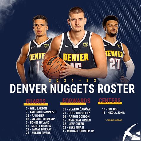 Denver Nuggets Your 2021 22 Nuggets Roster Is Set