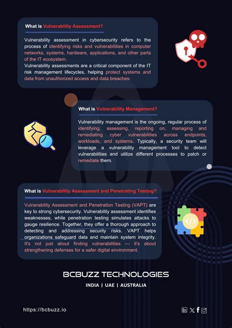 Vulnerabilityassessment Penetrationtesting Security Weaknesses