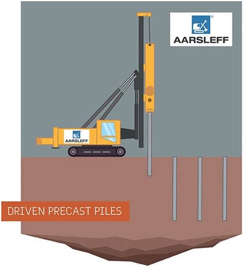 About Driven Precast Concrete Piling Aarsleff Ground Engineering
