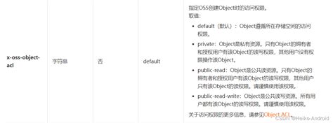 Android 阿里云oss 上传文件,使公网可以直接访问android App端上传文件到oss Csdn博客 Android 阿里云oss 上传文件,使公网可以直接访问android App端上传文件到oss Csdn博客