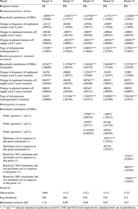 Summary Of Rpl Models Download Table