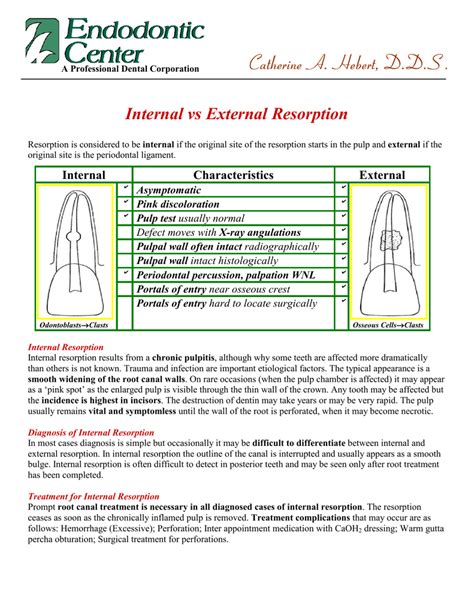 Internal Vs External Resorption