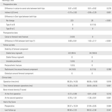 Radiologic And Clinical Data Of The Cs Group And Fca Group Download