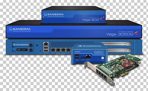 Sangoma Technologies Corporation Asterisk Session Border Controller Gateway Voice Over Ip Png