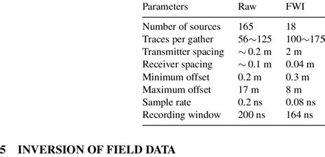 Acquisition Parameters Of The Surface Gpr Data 200 Mhz In The