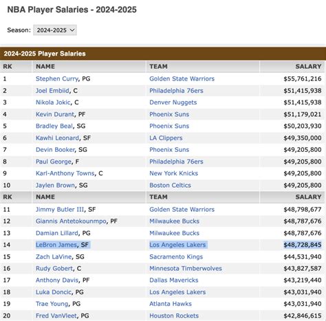 Sophie Rain Shares 829m Earnings I Almost Made More Than Lebron”