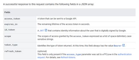 Oauth Can T Authenticate Google Access Token On My Net Core Backend Stack Overflow
