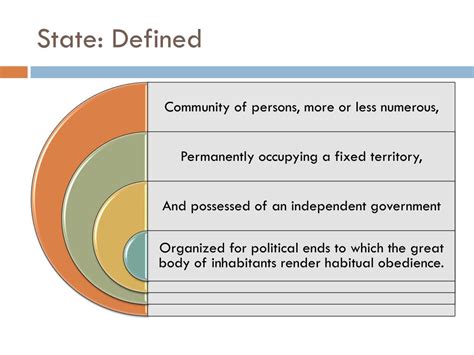 PPT Concepts Of State PowerPoint Presentation Free Download ID