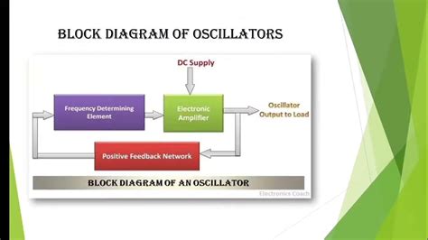 Power Point Presentation Of Oscillator Physicstopic Oscillator