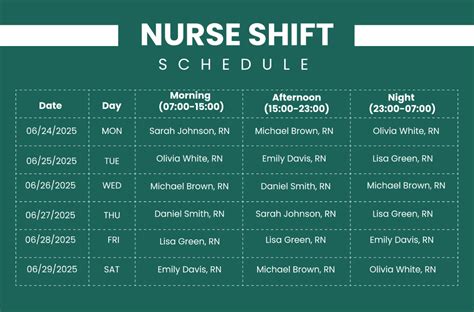 Free Nurse Templates To Edit Online