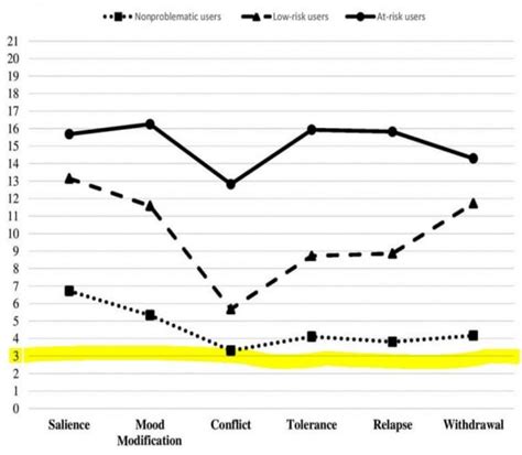 Porn Study Critiques Analysis Of Data Do Not Support Sex As Addictive Prause Et Al 2017