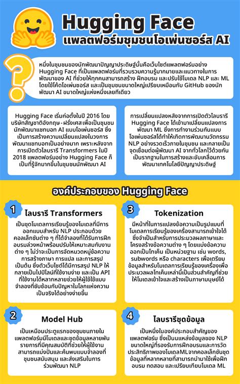 Hugging Face Open Source Ai Community Platform Def