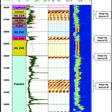 Anisotropy Analysis Results Based On Advanced Sonic Scanner Data For
