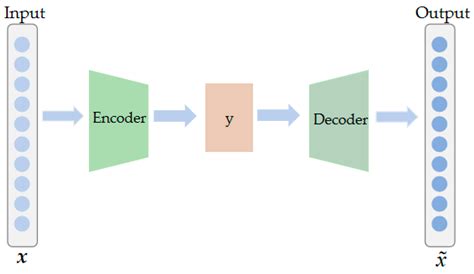Fcae Ad Full Convolutional Autoencoder Based On Attention Gate For