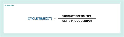 Cycle Time Formula Learn To Calculate It With Examples