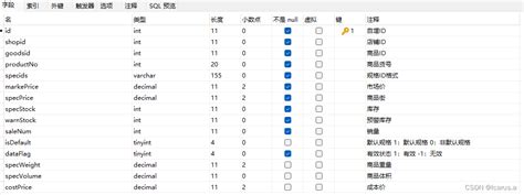 mysql数据库八十八张表（二十五到三十） csdn博客
