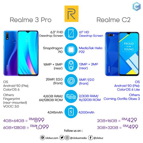 Clickuz Realme 3 Pro And Reamlme C2 Have Officially Facebook