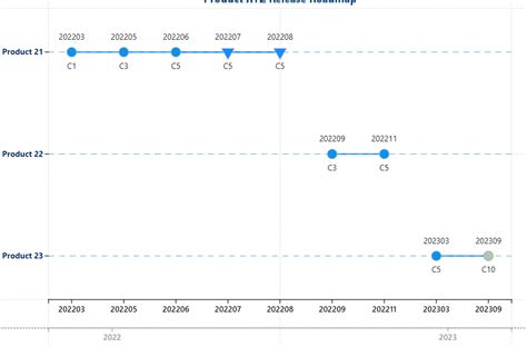 Solved Power Bi Custom Visuals Using Charticulator Issu