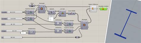 Parametric I Beam Tutorial Grasshopper Mcneel Forum