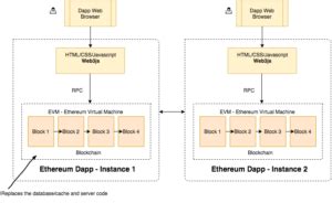 How To Make Decentralized Apps I DevTeam Space
