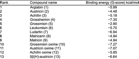 Е св Values For The Acyl Coa Cholesterol Acyltransferase Model