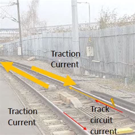 Electromagnetic Compatibility Emc And The Permanent Way The Pwi