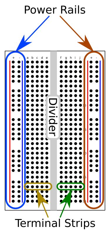 Breadboard Openclipart