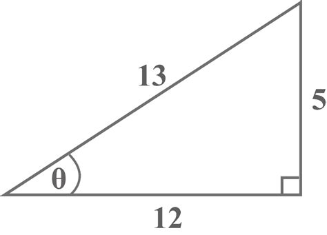 Trigonometric Functions Explanation And Examples