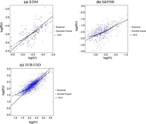 estimated conditional expectations download scientific diagram