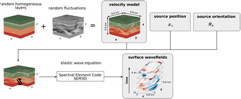 [논문 리뷰] integrating fourier neural operators with diffusion models to