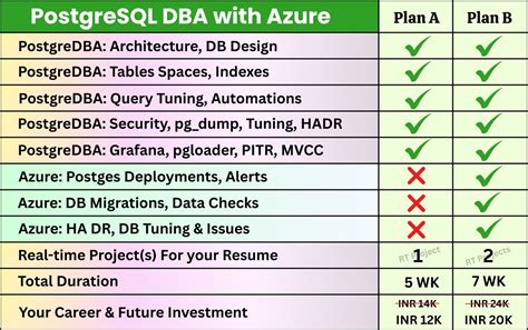 Postgresql Dba Training Course 2025 With Free Certification