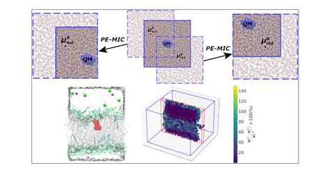 polarizable embedding without artificial boundary polarization