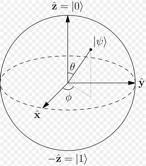 Bloch Sphere