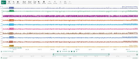 use cases — seeq parallelcoordinates 2 0 5 documentation