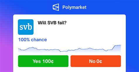 Will Svb Fail