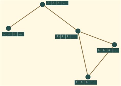 Topology And Geometry Through Graph Ml Alec Stashevsky