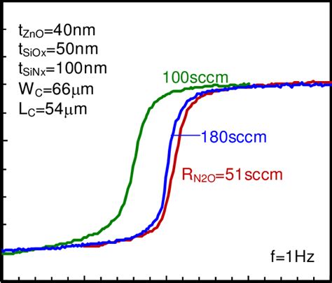 Low Frequency Capacitance Voltage Characteristics Download
