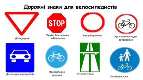 Презентація "Безпека велосипедиста"