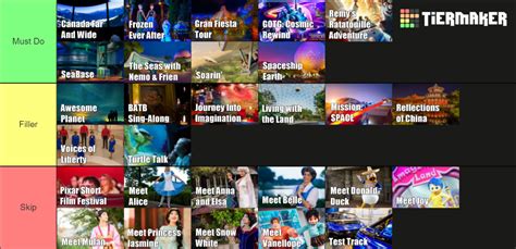 Epcot Attractions Tier List Community Rankings Tiermaker